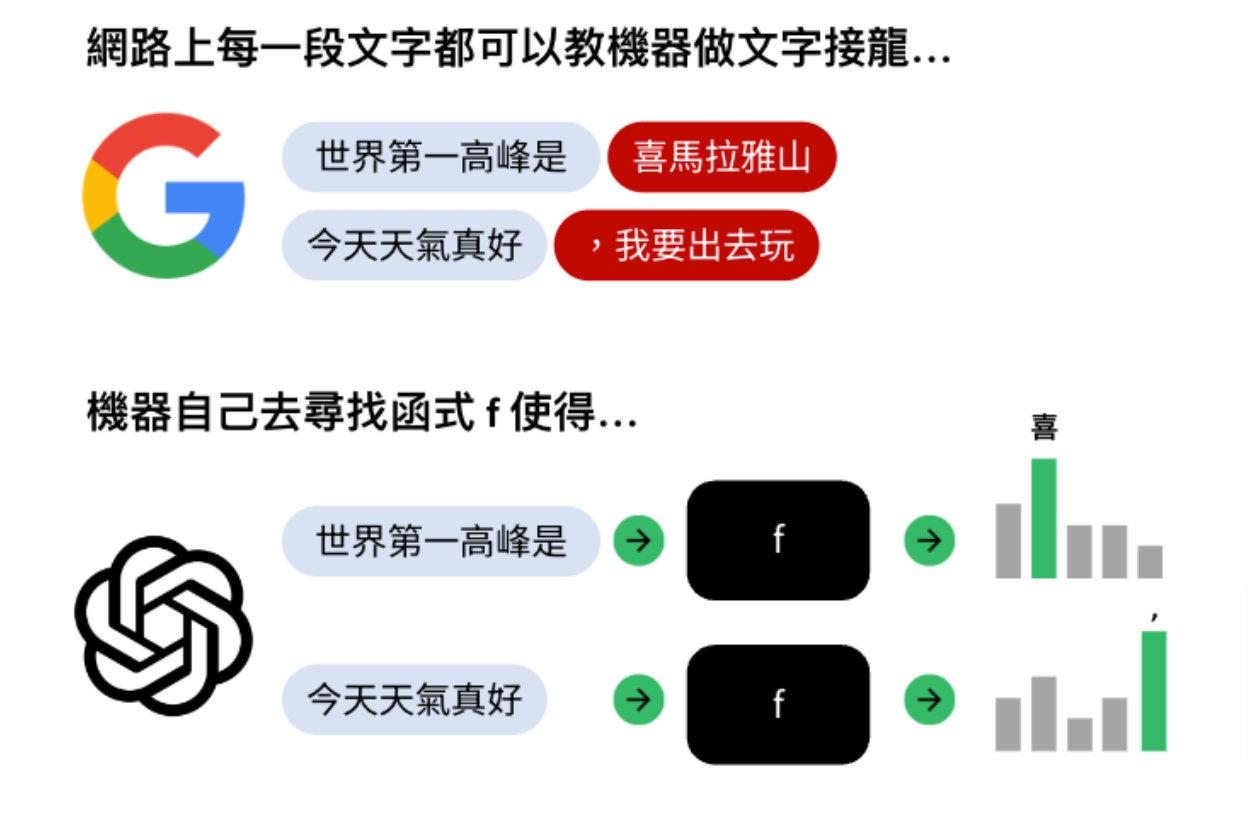【Lawsnote 觀點】生成式 AI 與法律應用_系列文章（1） - Lawsnote 部落格