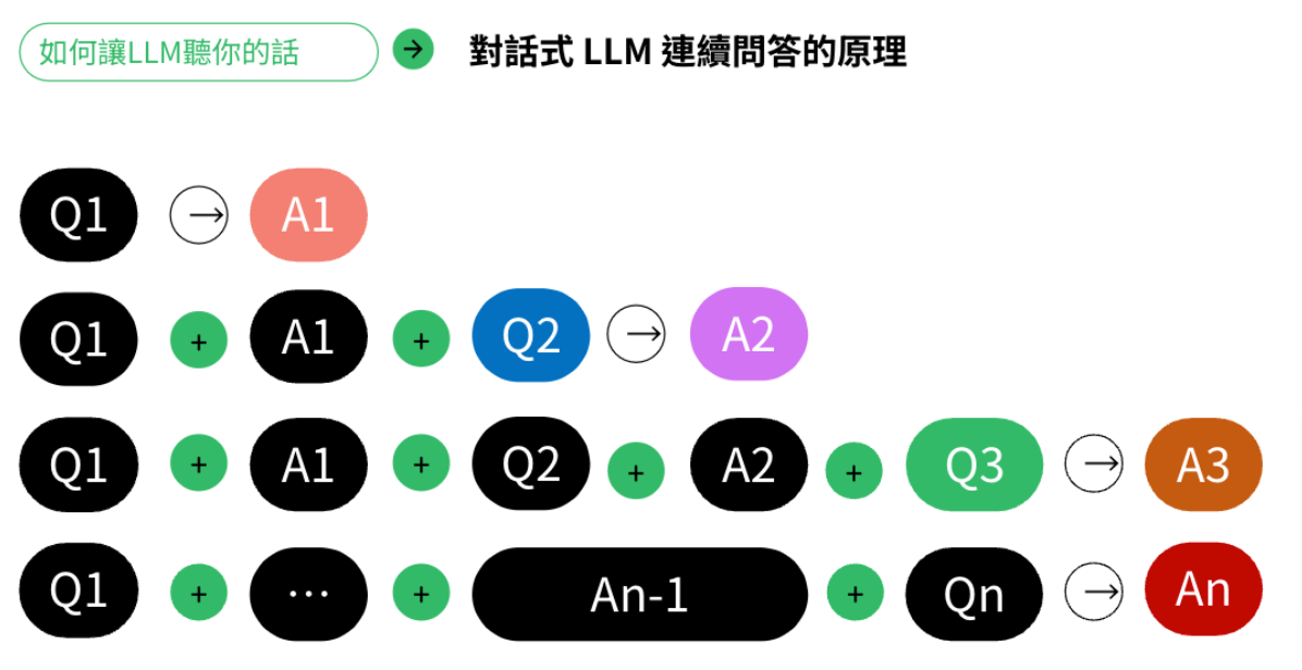 【Lawsnote 觀點】生成式 AI 與法律應用_系列文章（1） - Lawsnote 部落格